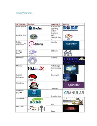 Linux versiones | PDF