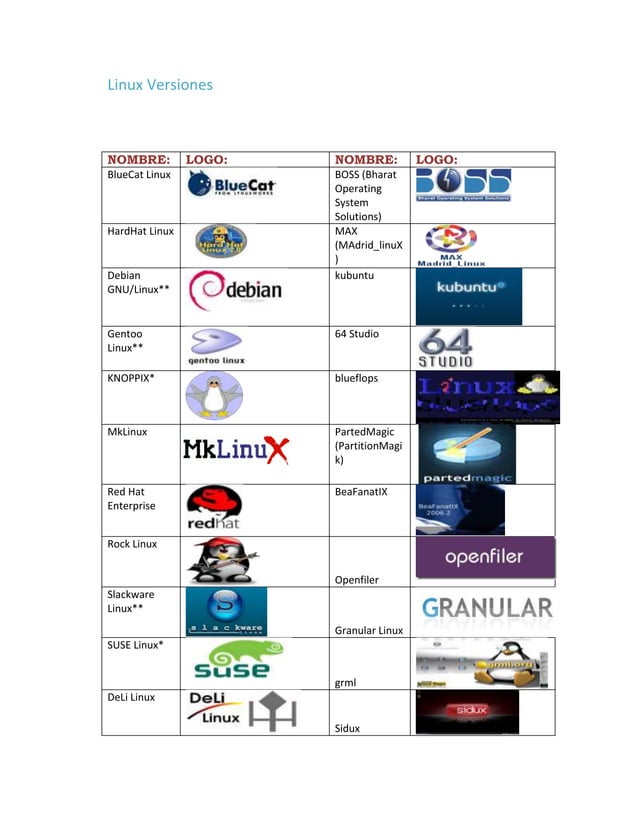 Linux versiones | PDF