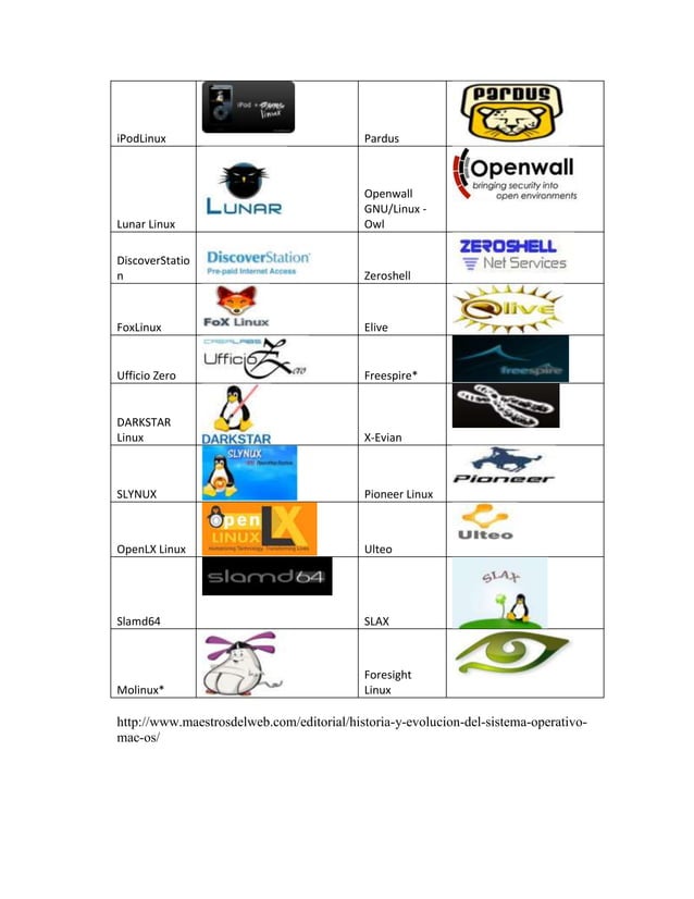 Linux versiones | PDF