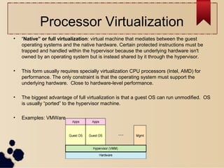 Linux virtualization | PPT