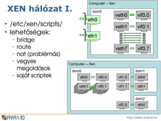 Virtualizáció Linuxon: XEN | PPT