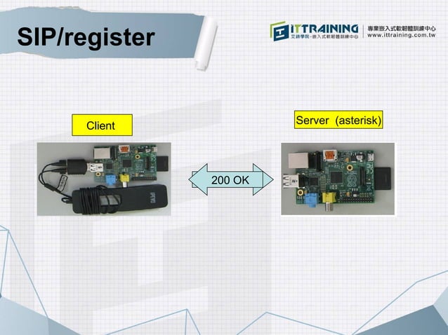 建構於Raspberry Pi上之SIP網路電話 | PPT
