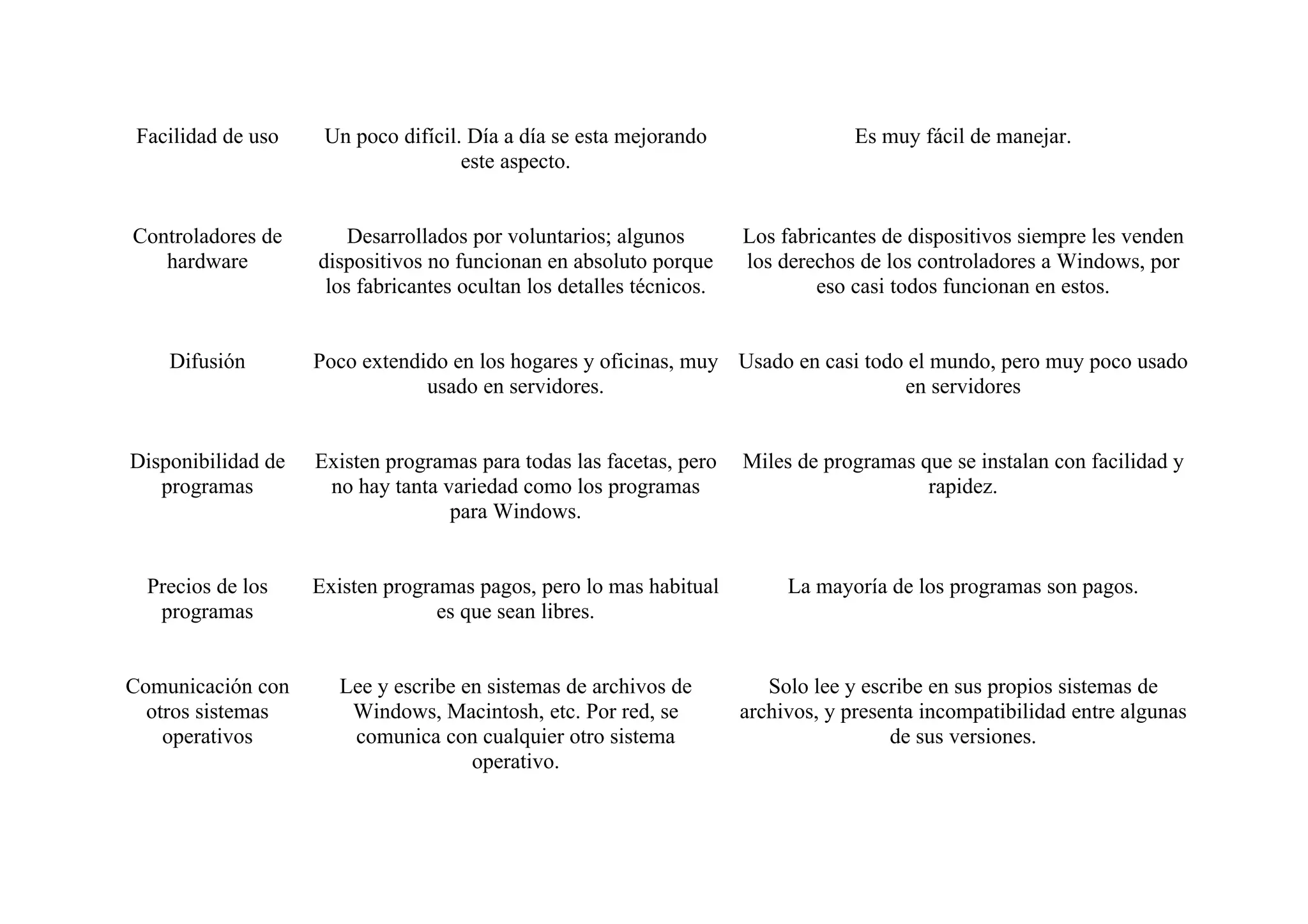 Linux Vs Windows Ppt