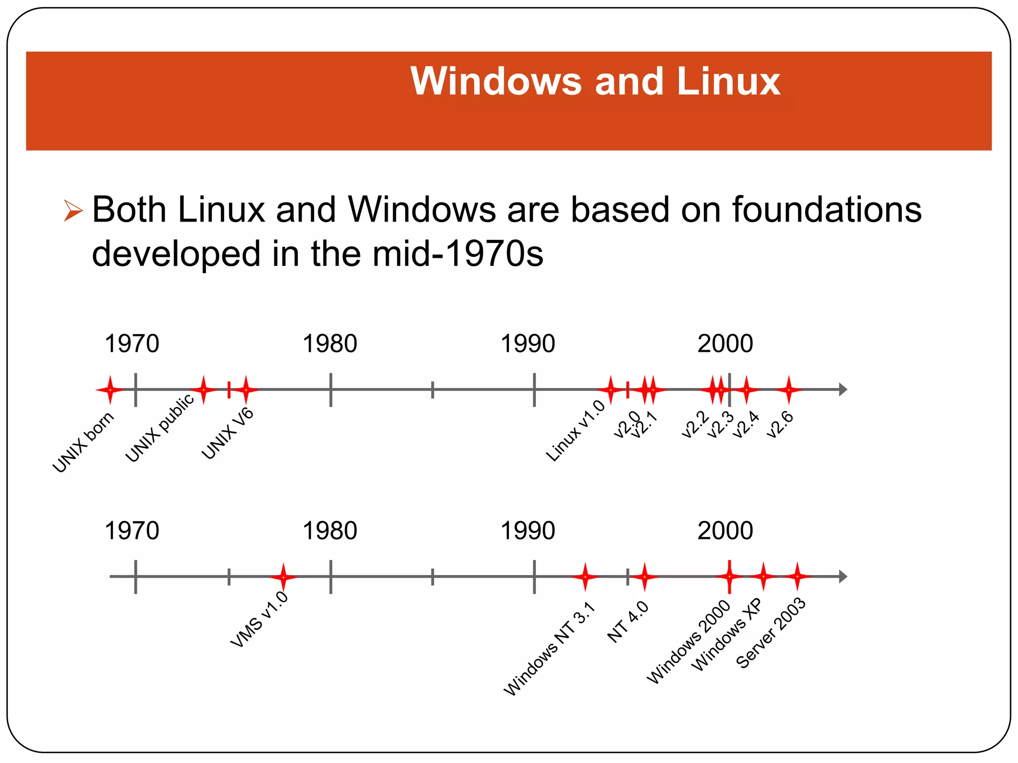 Linux vs windows | PPTX