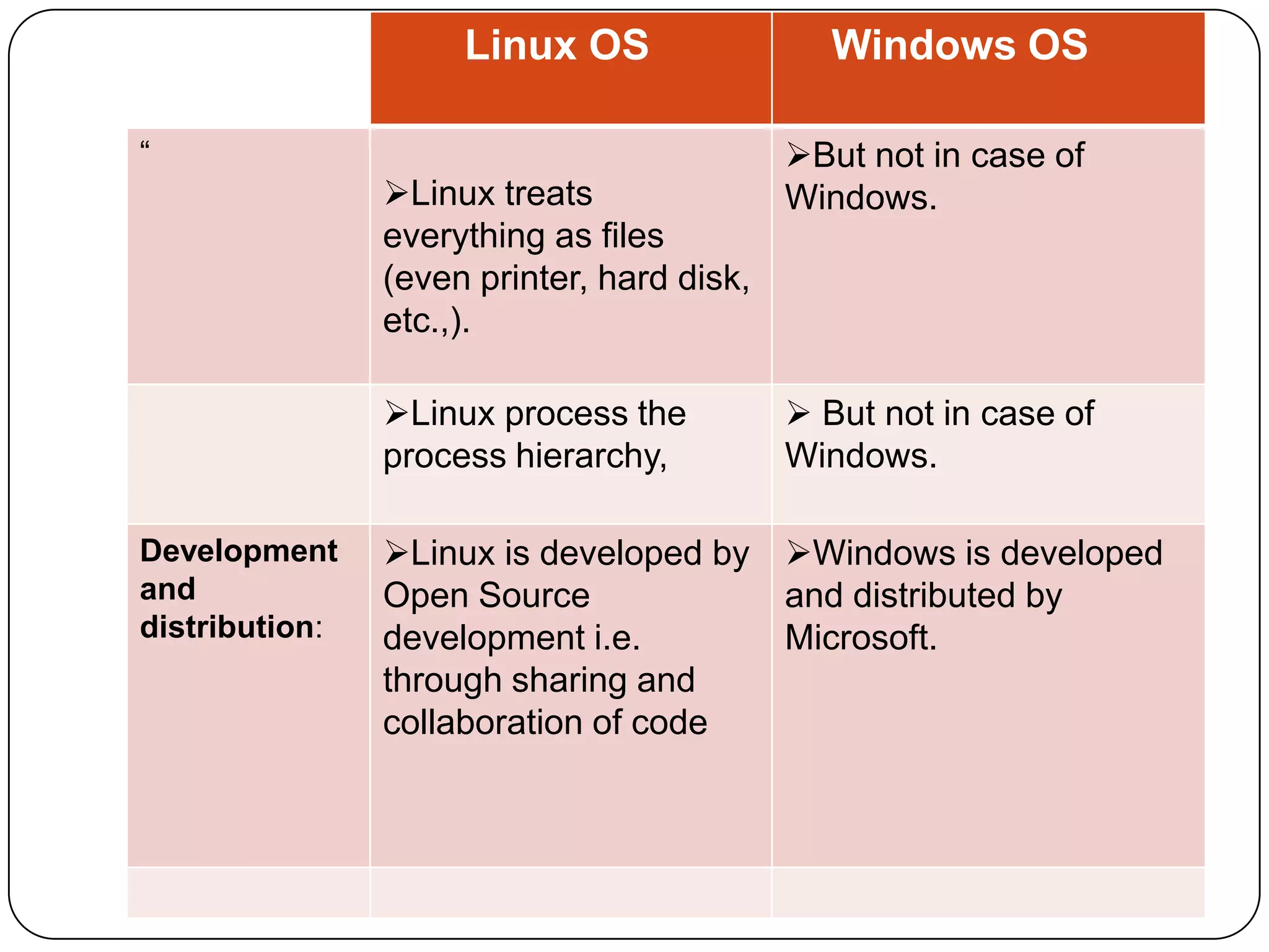 Linux vs windows | PPTX