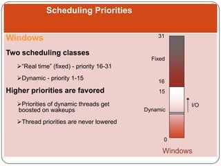 Linux vs windows | PPTX
