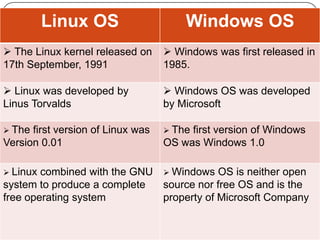 Linux vs windows | PPTX