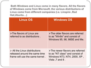 Linux vs windows | PPTX
