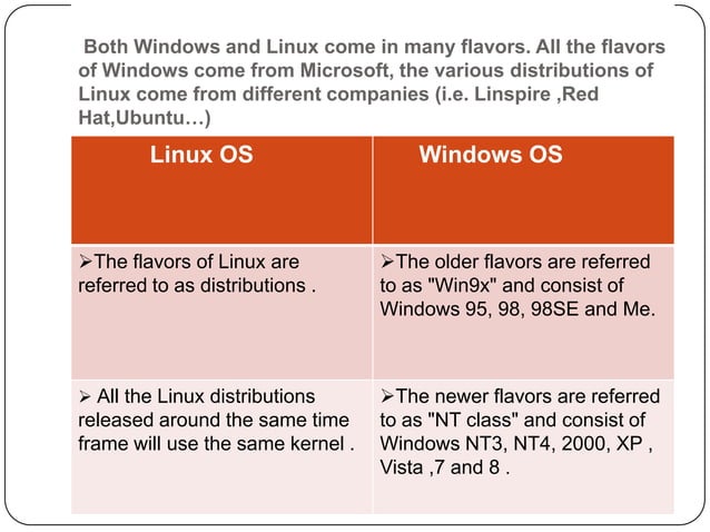 Linux vs windows | PPTX | Computing | Technology & Computing