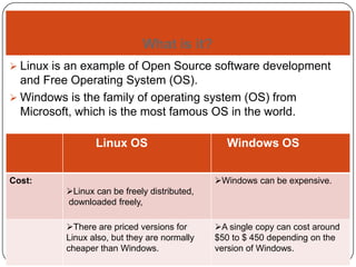 Linux vs windows | PPTX
