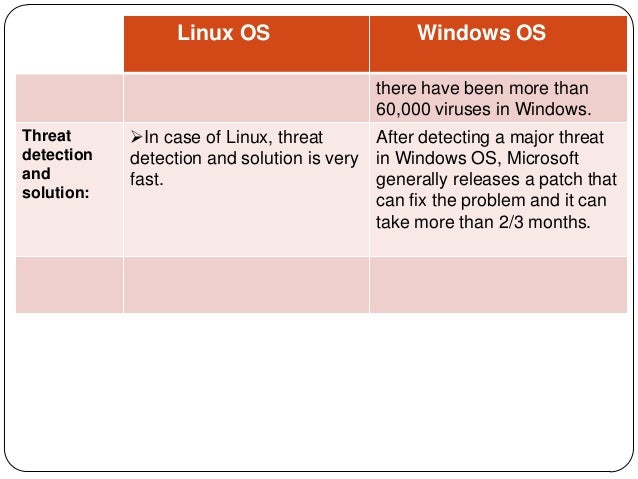 Linux vs windows
