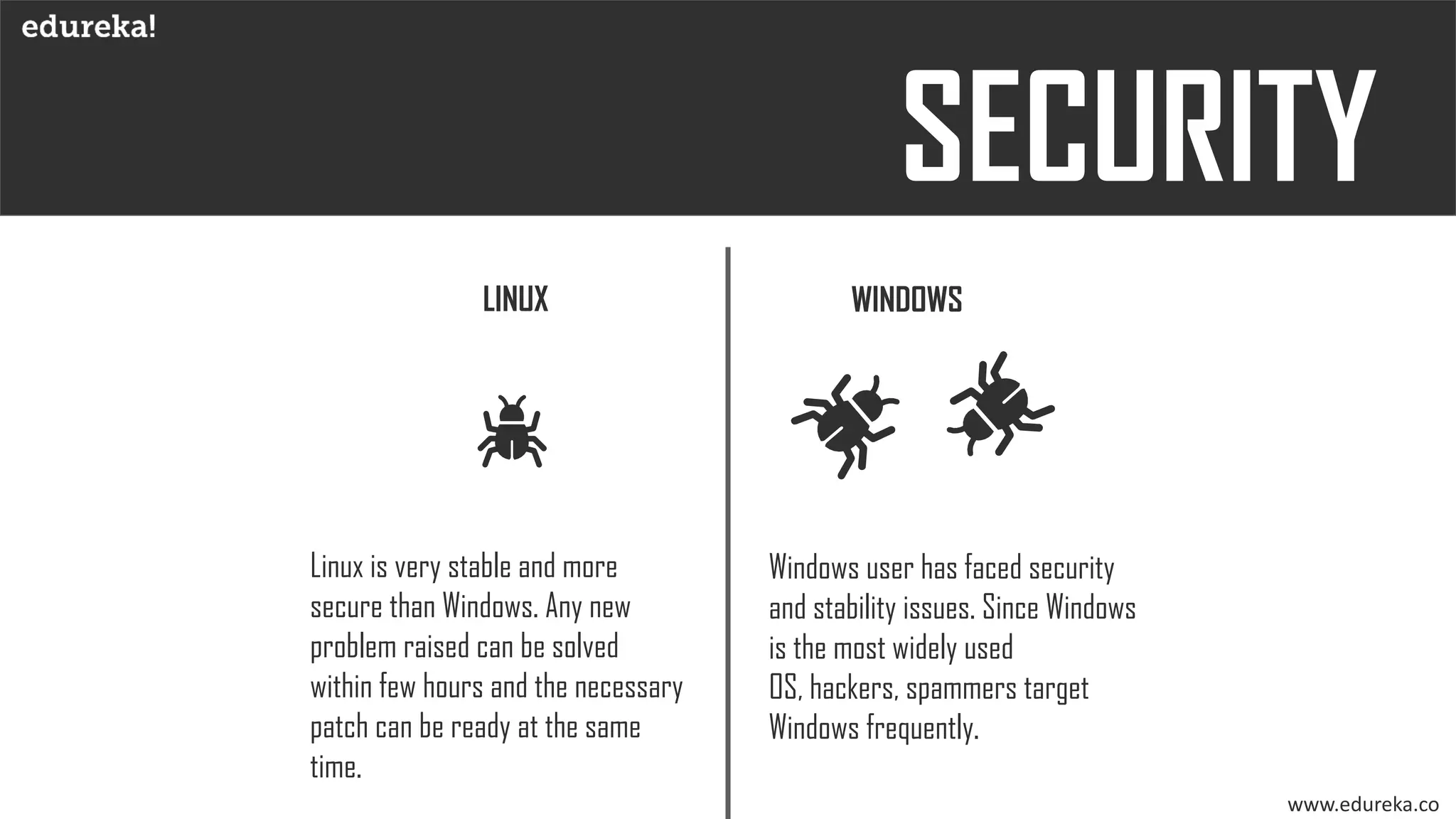 Linux vs Windows | Edureka | PPT