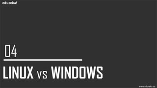 Linux vs Windows | Edureka | PPT