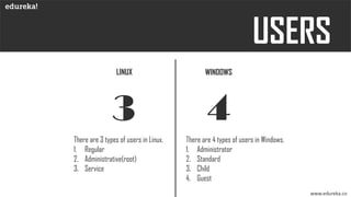 Linux vs Windows | Edureka | PPT