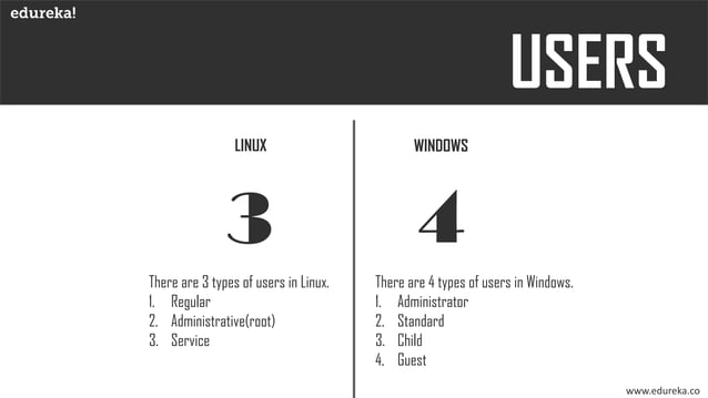 Linux vs Windows | Edureka | PPT