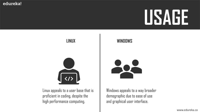 Linux vs Windows | Edureka | PPT
