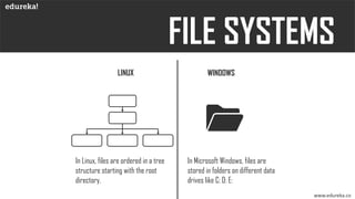 Linux vs Windows | Edureka | PPT