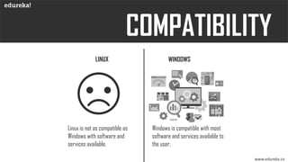 Linux vs Windows | Edureka | PPT