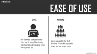 Linux vs Windows | Edureka | PPT