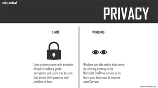 Linux vs Windows | Edureka | PPT