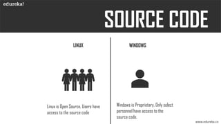 Linux vs Windows | Edureka | PPT