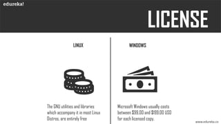 Linux vs Windows | Edureka | PPT