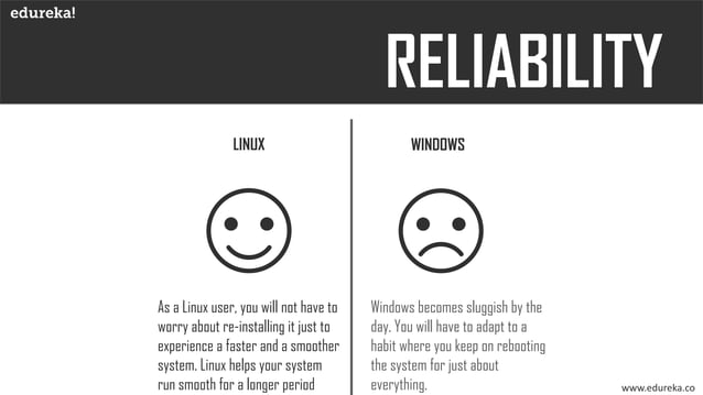 Linux vs Windows | Edureka | PPT