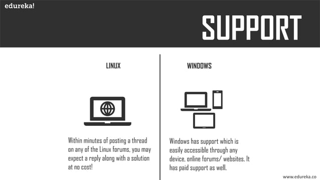 Linux vs Windows | Edureka | PPT