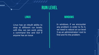 Comparative Analysis of Windows and Linux System | PPTX