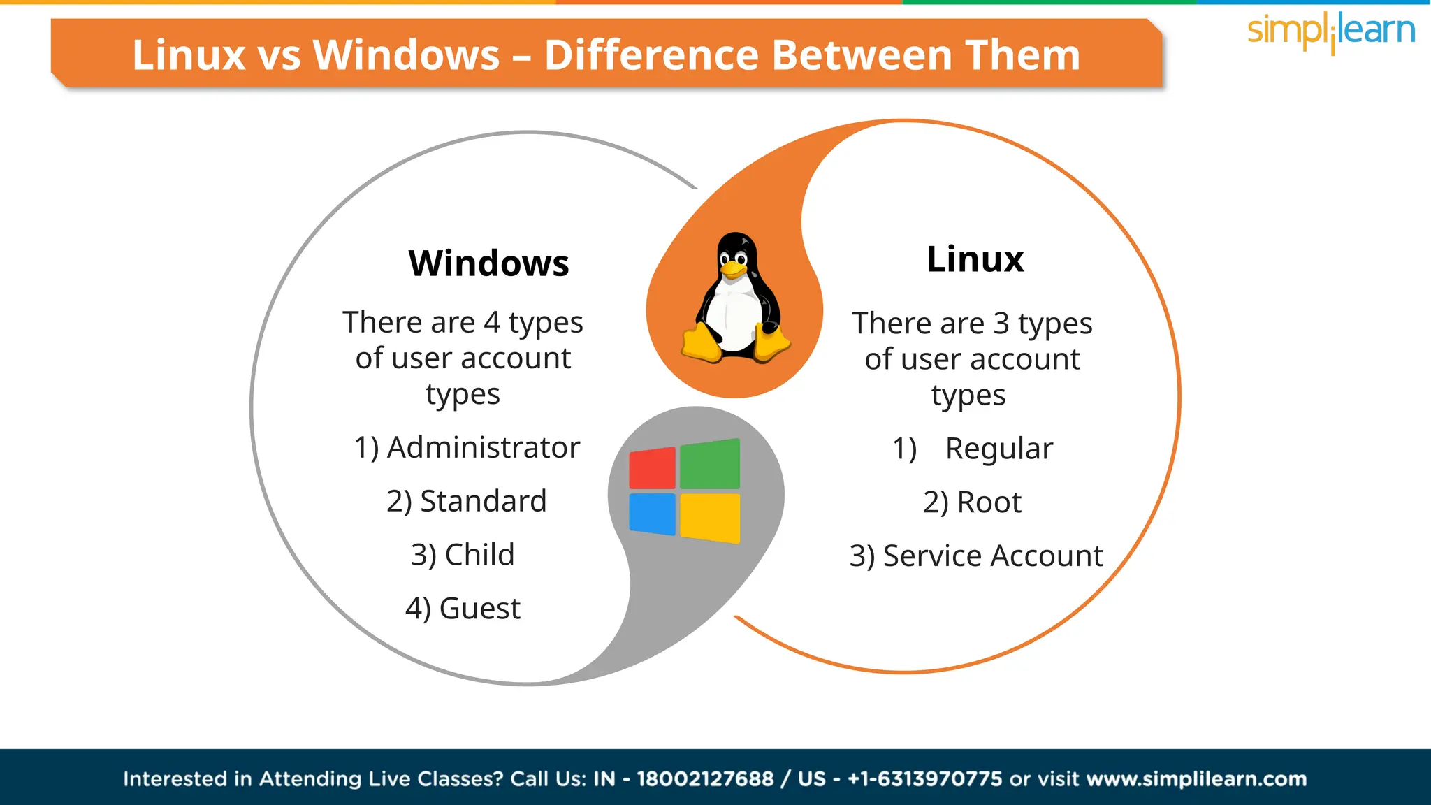 Linux VS Windows | Is Linux Better Than Windows ? | Which Is Better ...