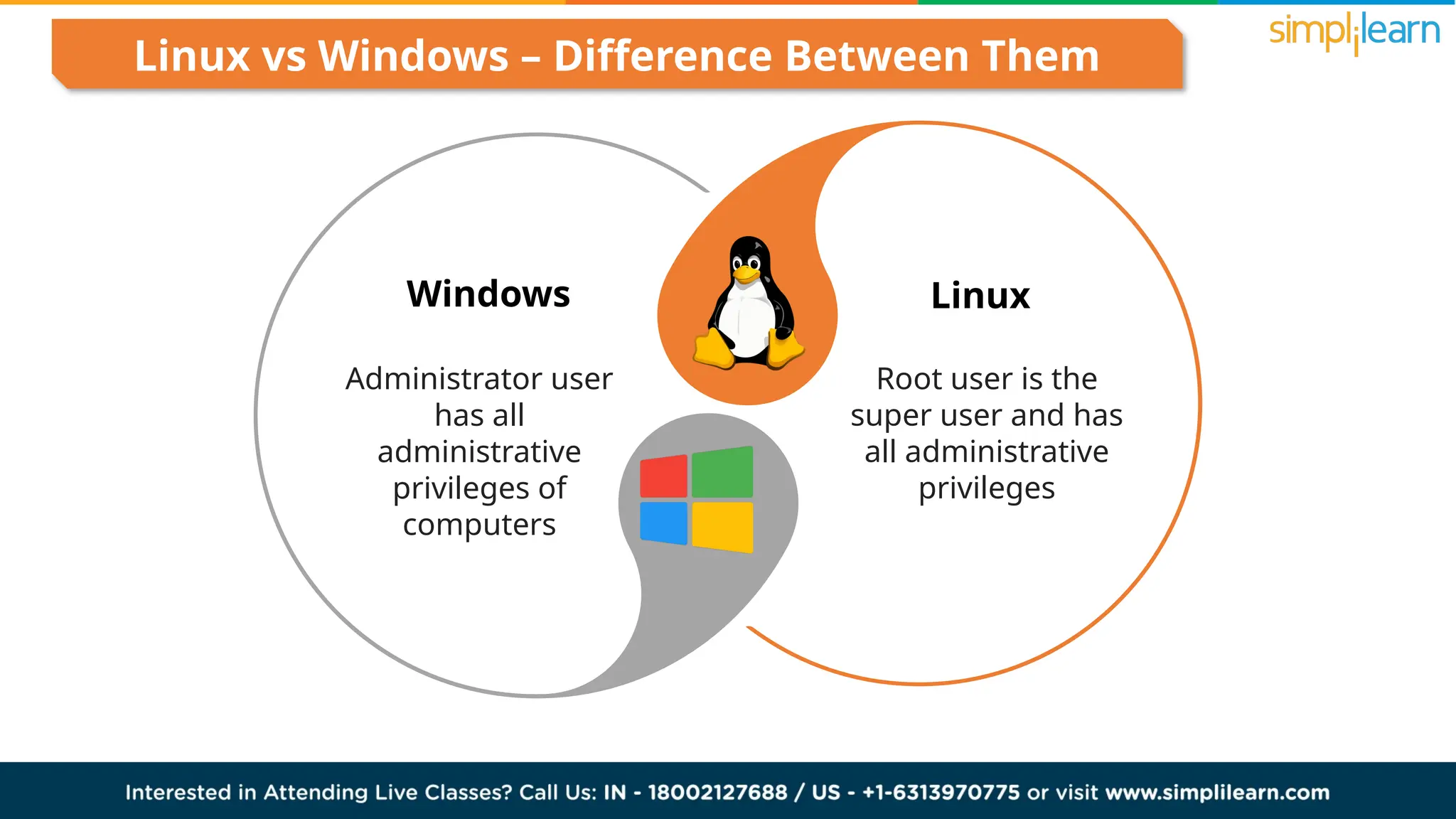 Linux VS Windows | Is Linux Better Than Windows ? | Which Is Better Windows Or Linux ...