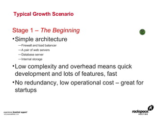 7 Stages of Scaling Web Applications | PPT