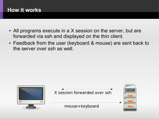 Ubuntu and Linux Terminal Server Project | PPT