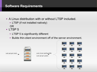 Ubuntu and Linux Terminal Server Project | PPT