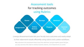 Linways Academic Management System for Colleges & Universities | PPT