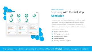 Linways Academic Management System for Colleges & Universities | PPT