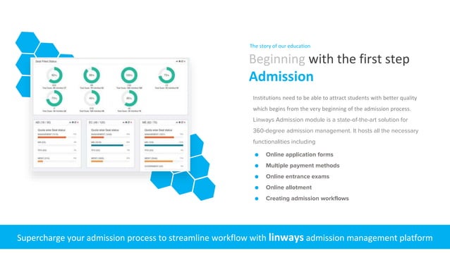 Linways Academic Management System for Colleges & Universities | PPT