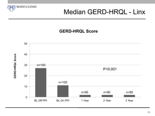 Advances in Managing GERD - LINX | PPT