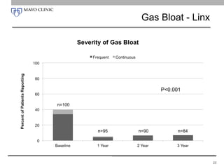 Advances in Managing GERD - LINX | PPT