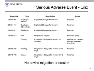 Advances in Managing GERD - LINX | PPT