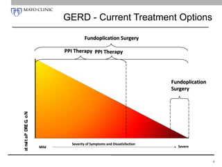 Advances in Managing GERD - LINX | PPT