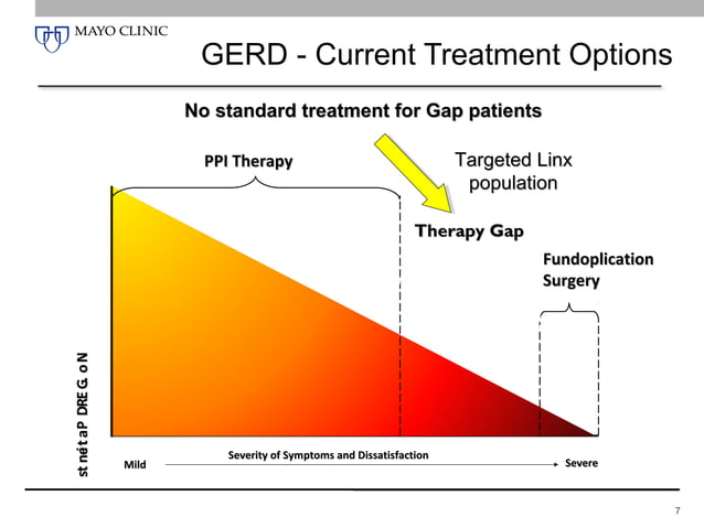 Advances in Managing GERD - LINX | PPT