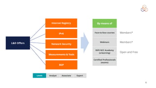 Supporting RIPE NCC's vision with training and certification | PDF ...