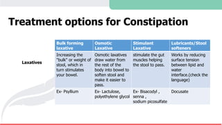 Linzela Disease part chronic idiopathic constipation.pptx