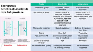 Linzela Disease part chronic idiopathic constipation.pptx