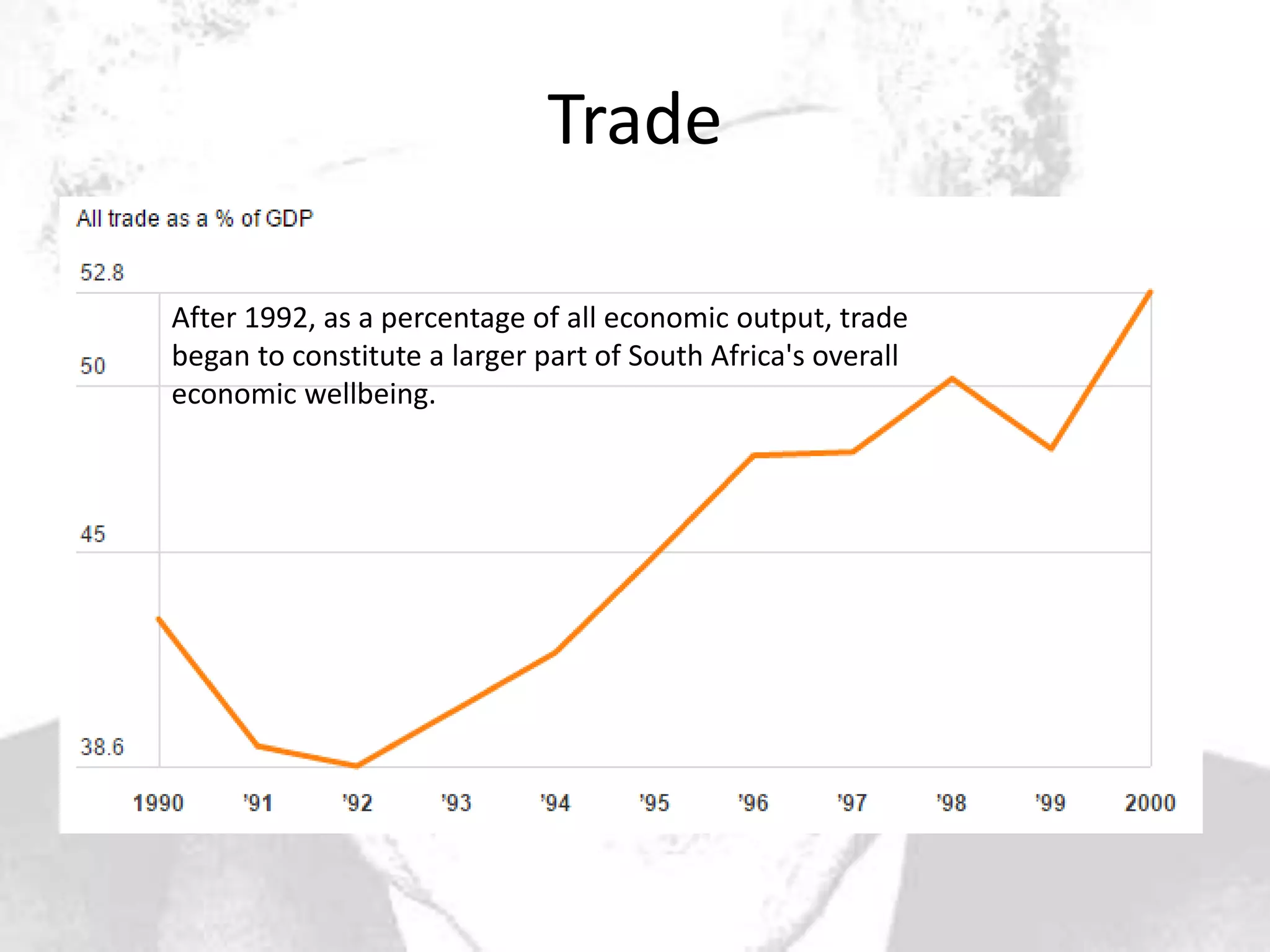 Leadership style Nelson Mandela | PPTX