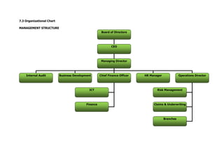Zimnat Lion Insurance Company Profile | PDF
