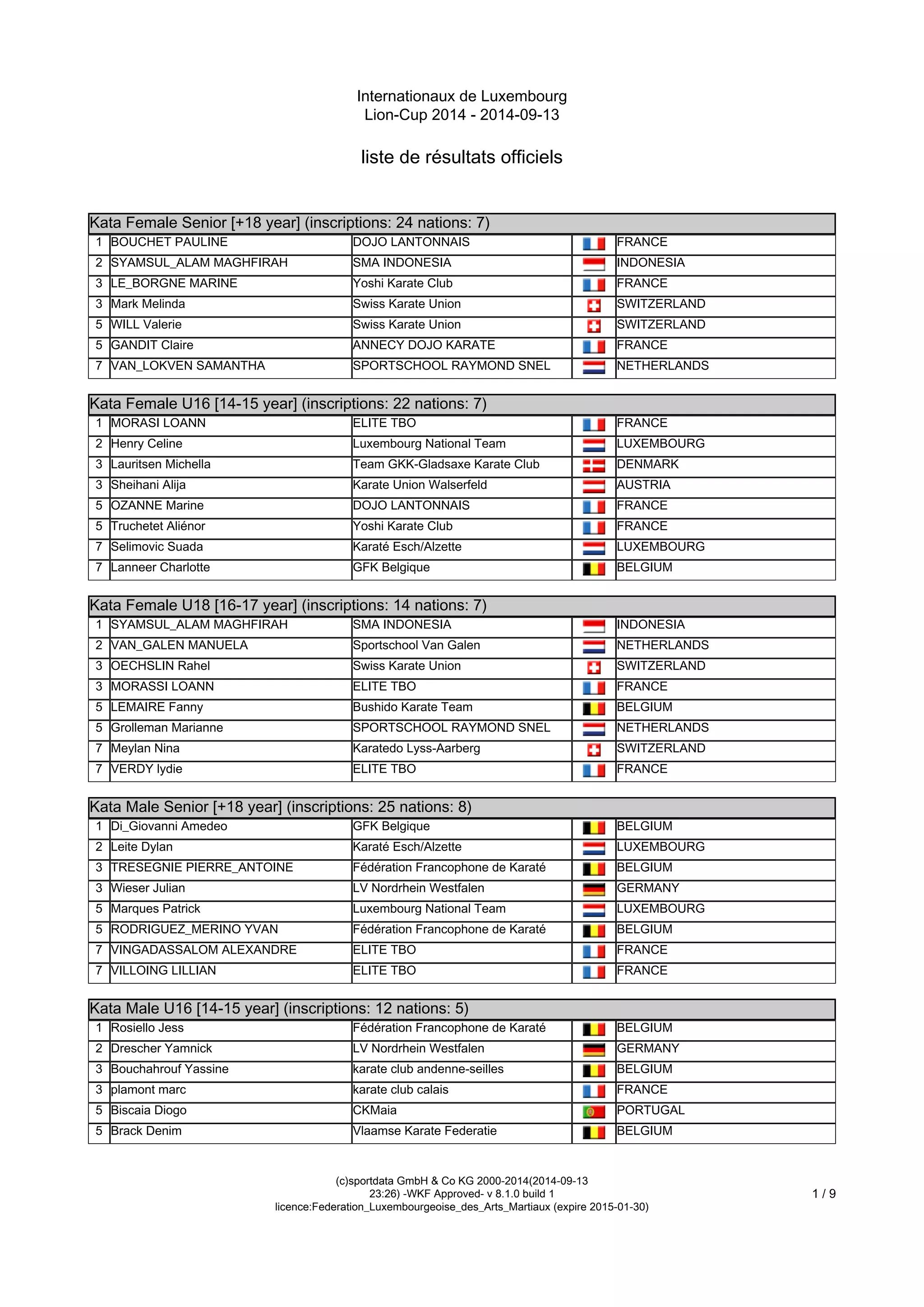 Lion cup 2014-liste_de_résultats | PDF