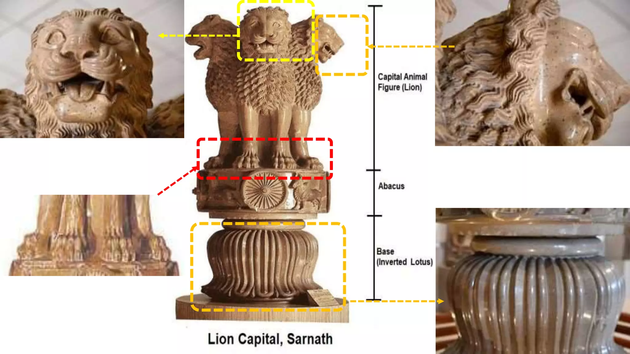 Lion Capital of Sarnath (Mauryan Period) | PPTX