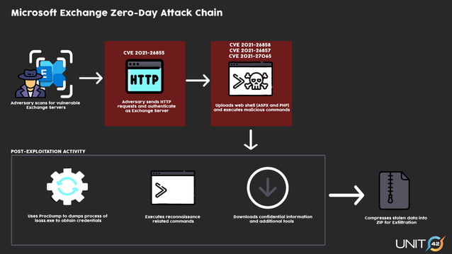 Sigma and YARA Rules | PDF | Programming Languages | Computing